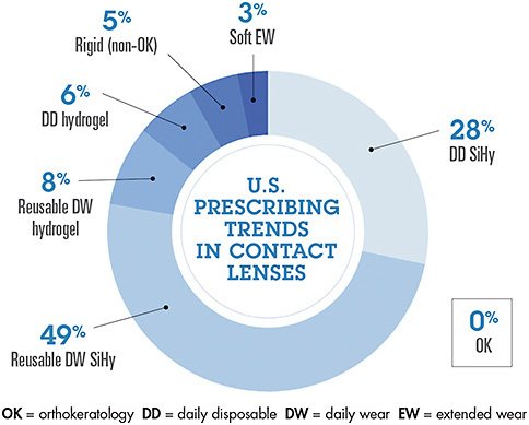 Optometric Management | PentaVision