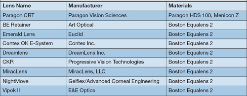 Optometric Management | PentaVision