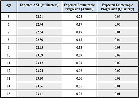 Optometric Management | PentaVision