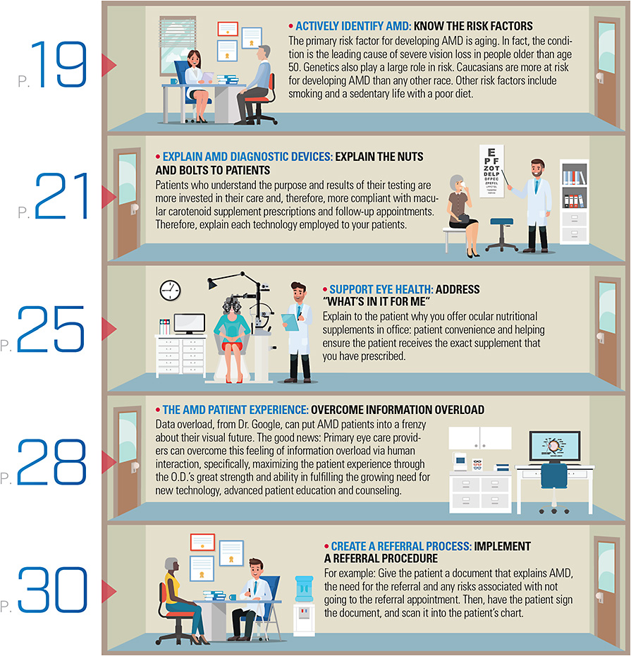 Optometric Management | PentaVision
