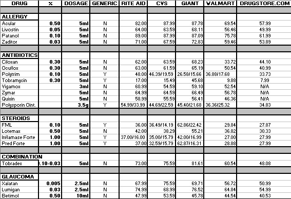 Optometric Management | PentaVision